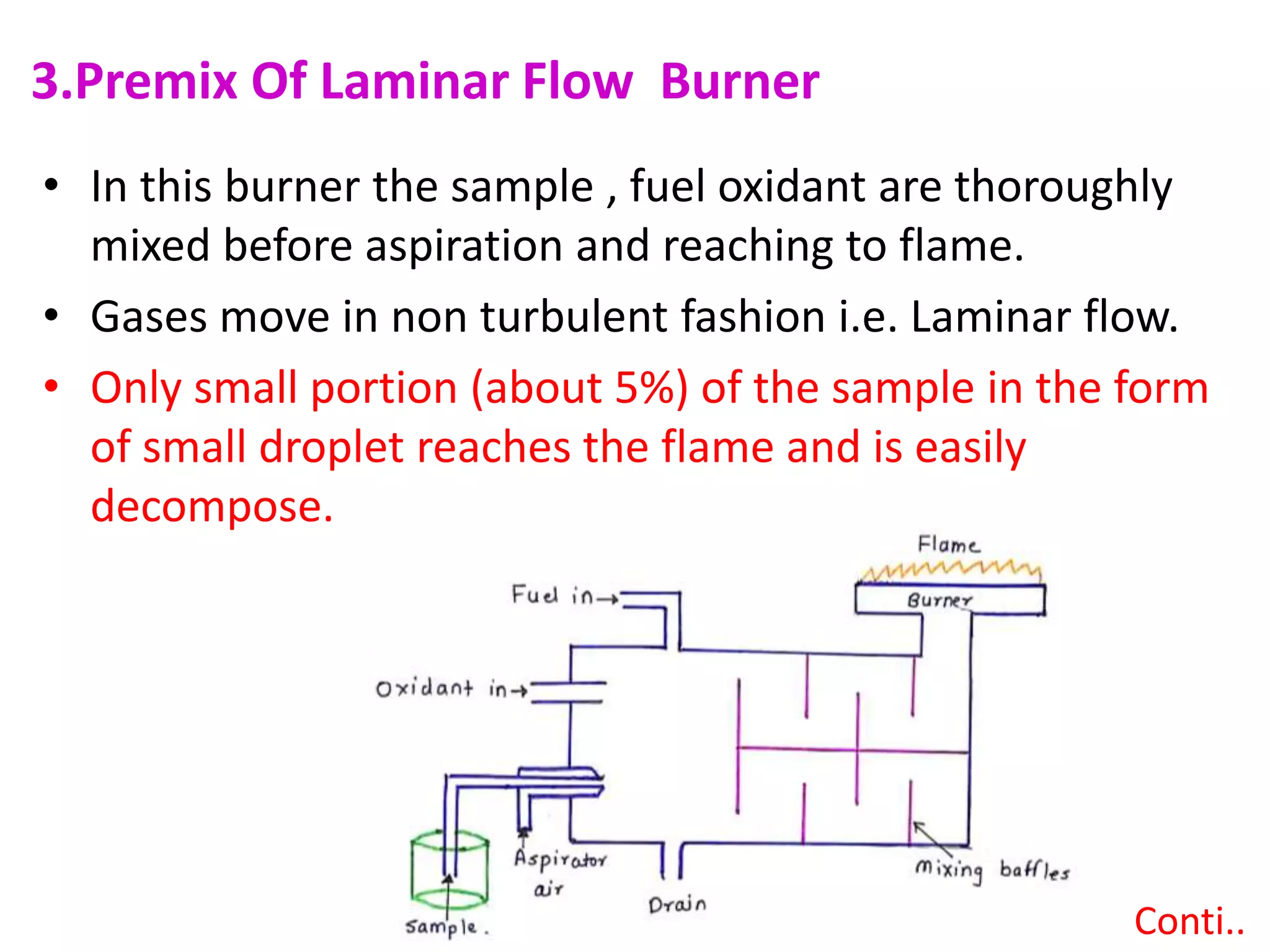 Flame photometric analysis | PPTX