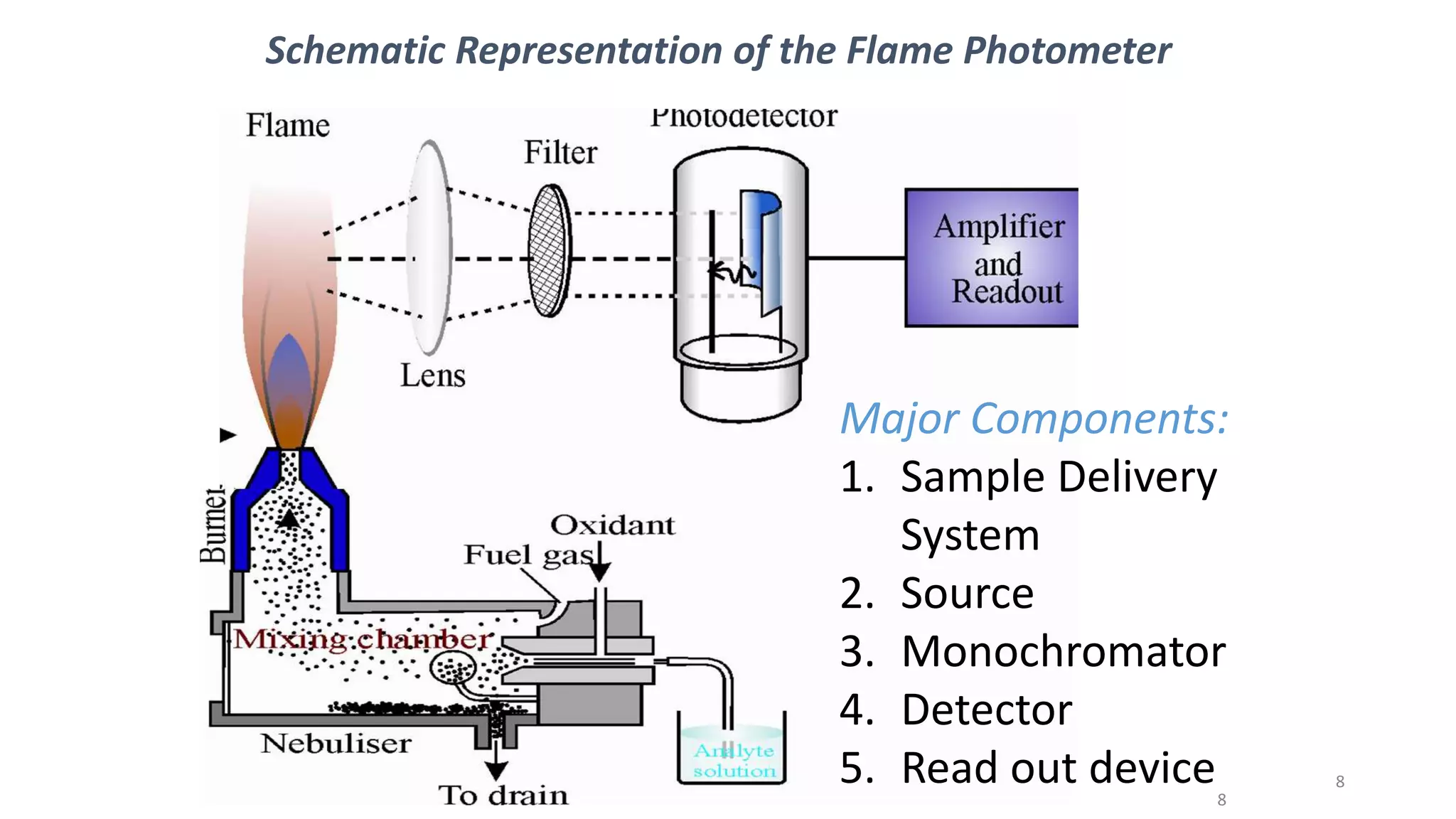 Flame photometry | PPTX