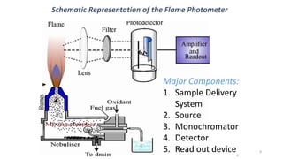 Flame photometry | PPTX