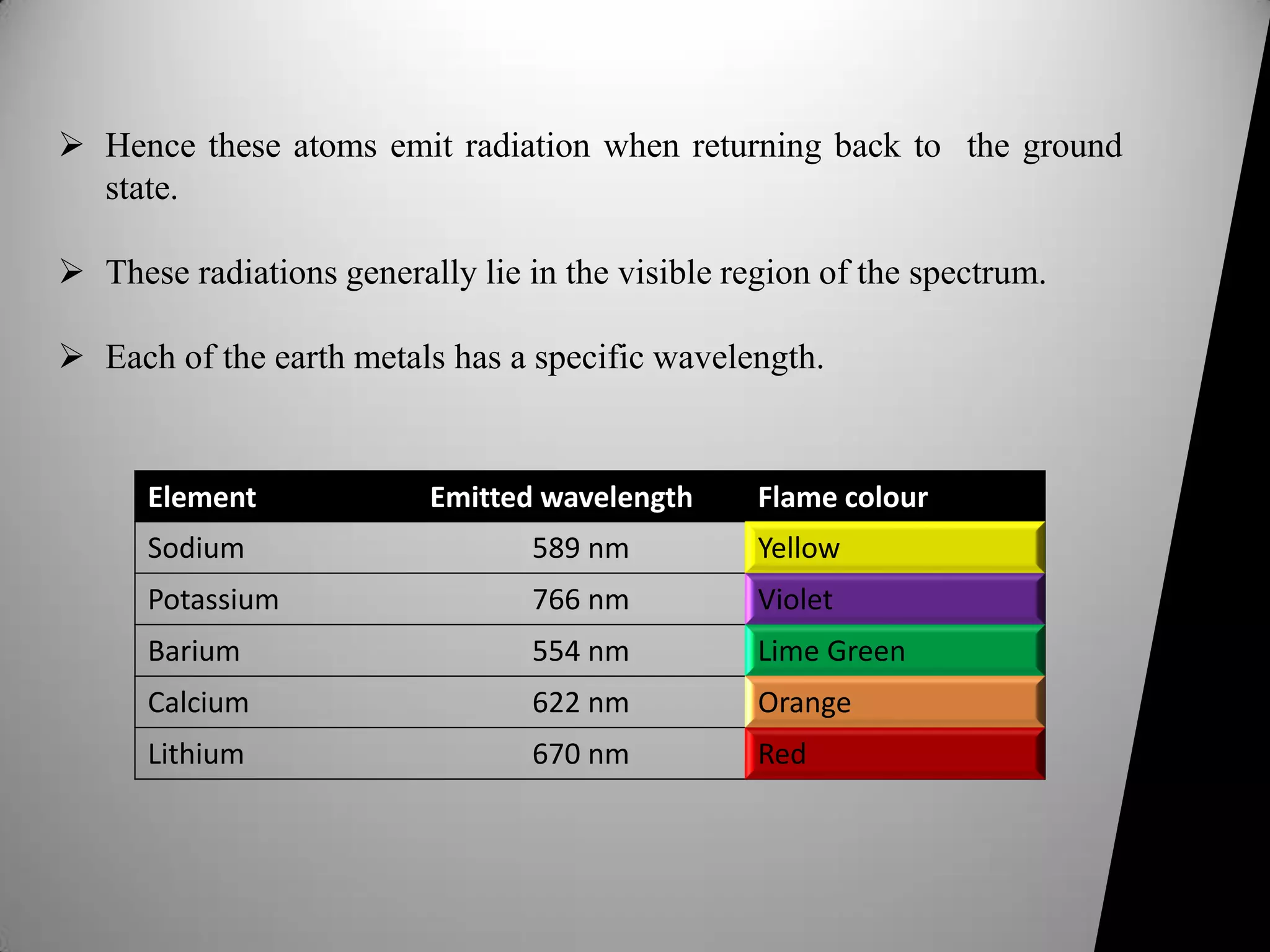 Flame photometry | PDF