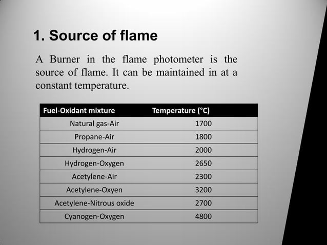 Flame photometry | PDF | Chemistry | Science