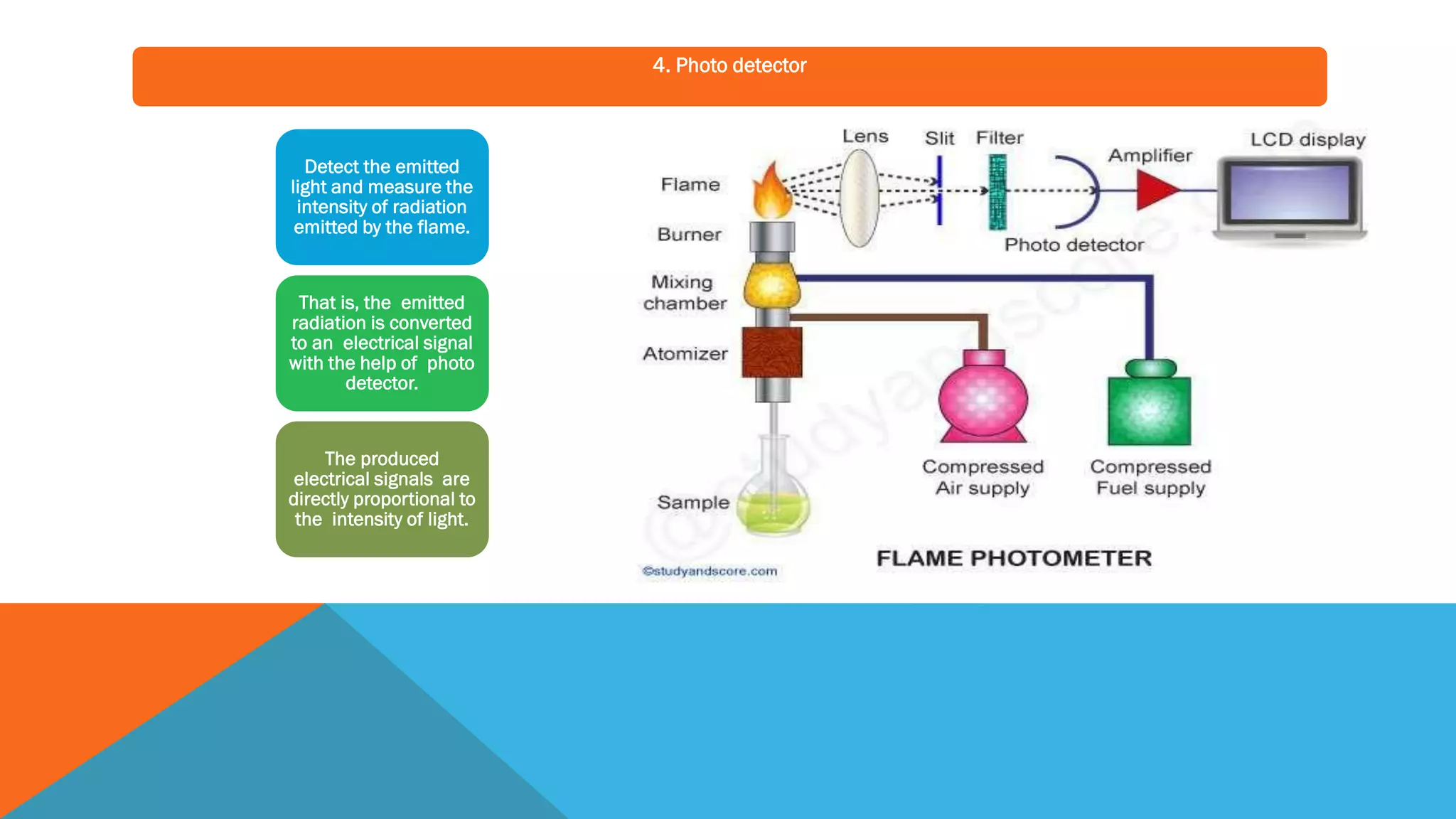 Flame photometry | PDF