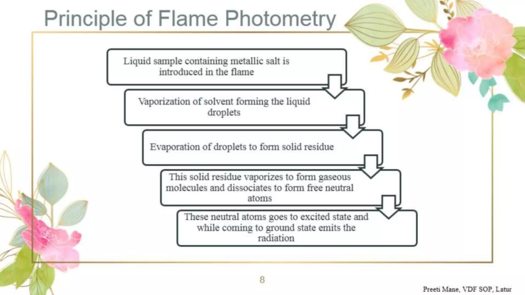 Flame photometry as per PCI | PPT