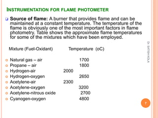 FLAME PHOTOMETRY.pptx