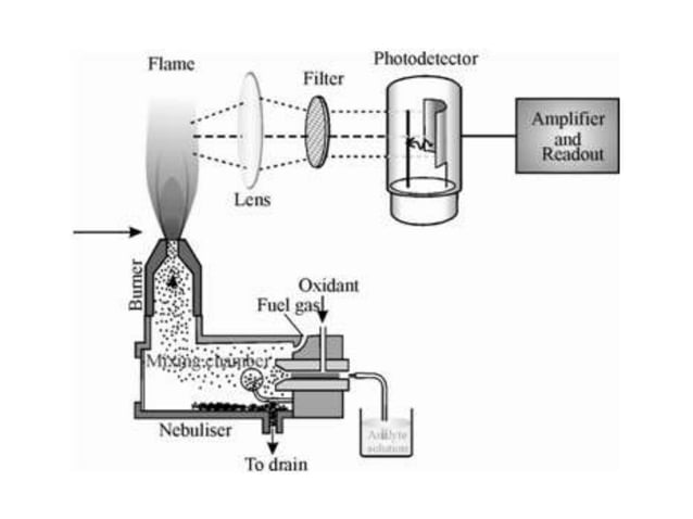 Flame photometry.pptx