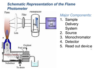 flame photometry.pptx | Chemistry | Science