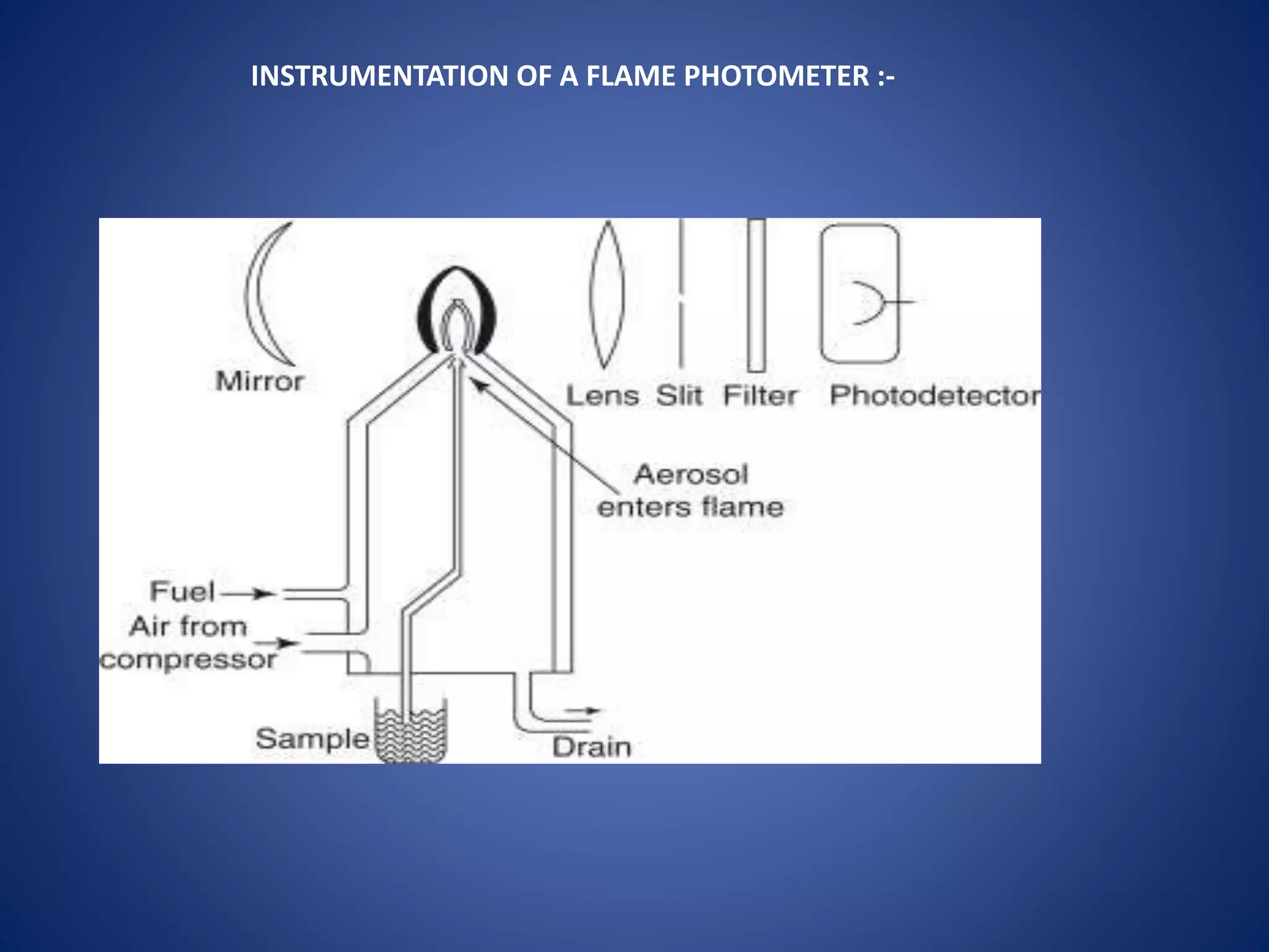 Flame Photometry.pptx