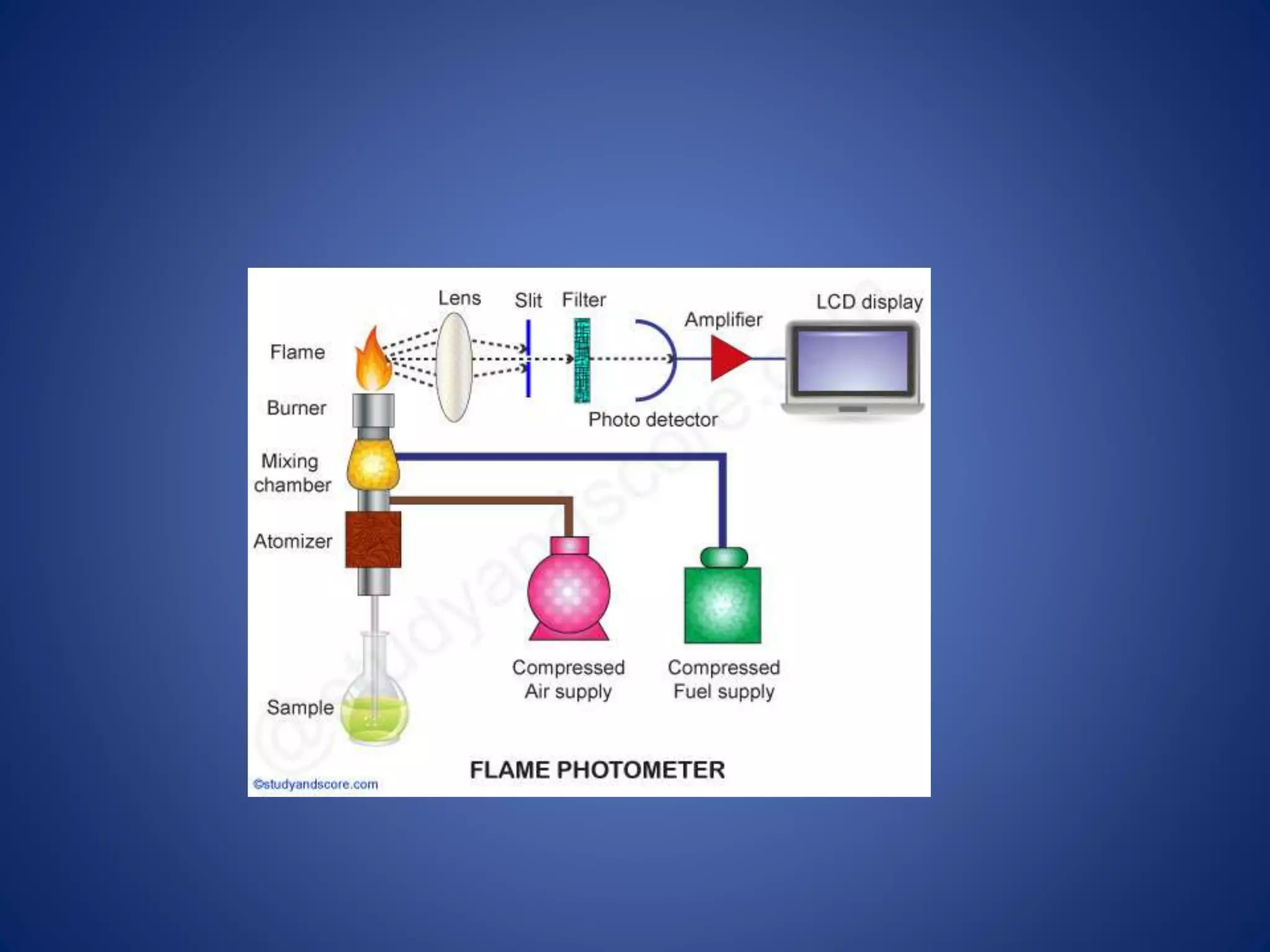 Flame Photometry.pptx