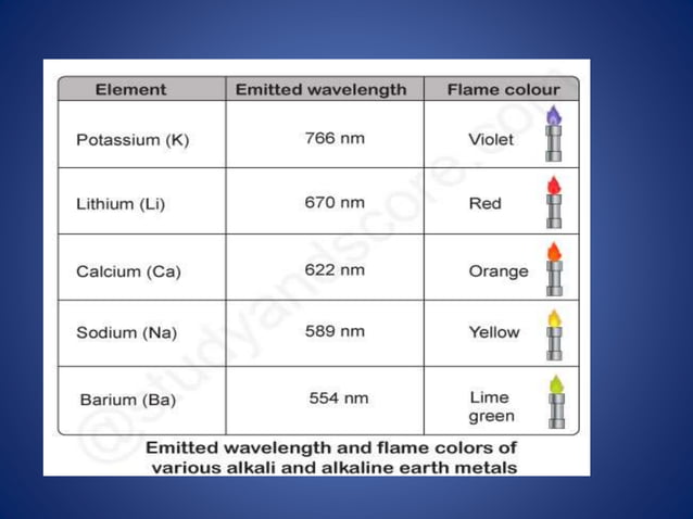 Flame Photometry.pptx | Chemistry | Science