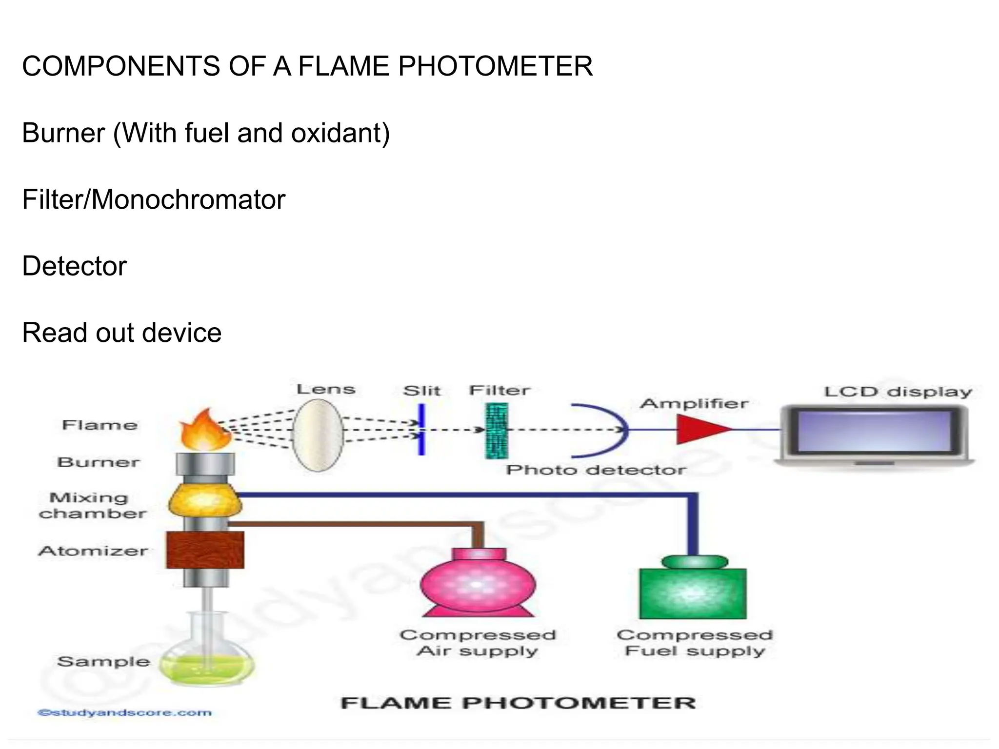 flame photometry.pptx final year B pharm 7th Sem PCI pattern | PPTX