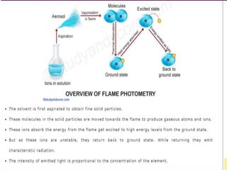 flame photometry.pptx final year B pharm 7th Sem PCI pattern | PPTX