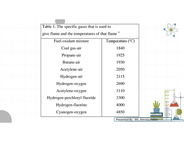 Instrumental Methods of Analysis - Topic 2 - Flame Photometry | PDF