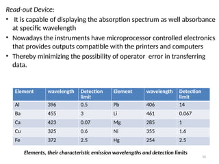 Flamephotometry College of pharmacy instrumental method of analaysis | PPT