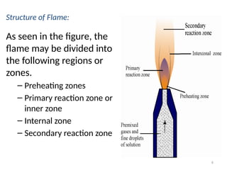 Flamephotometry College of pharmacy instrumental method of analaysis | PPTX