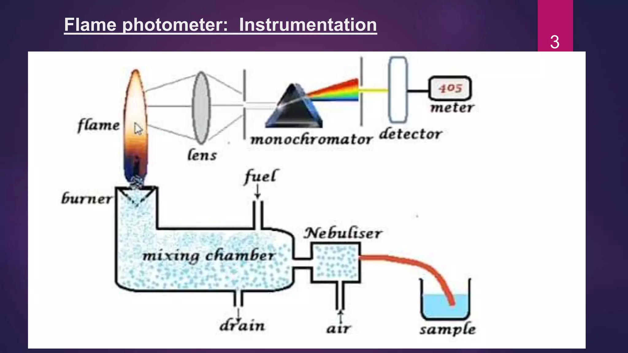 Flame Photometry | PPTX