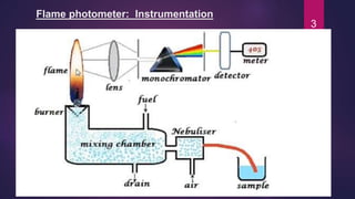 Flame Photometry | PPTX
