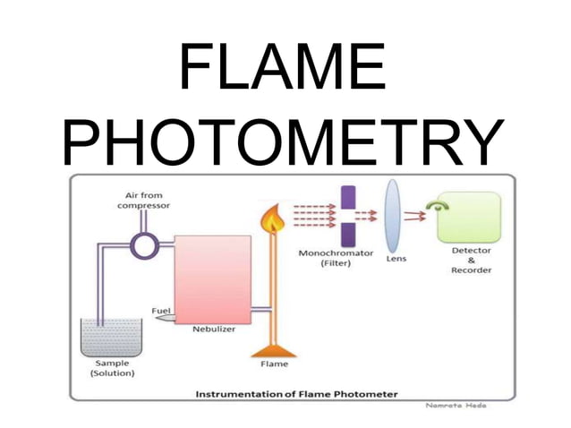 flame photometry (1).pptx | Chemistry | Science