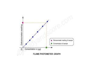flame photometry (1).pptx