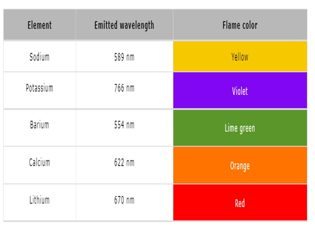 flame photometry (1).pptx | Chemistry | Science