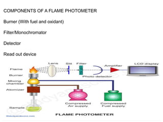flame photometry (1).pptx