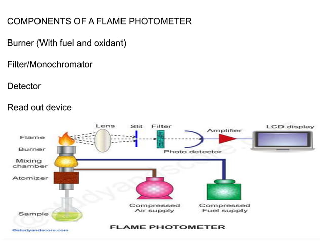 flame photometry (1).pptx | Chemistry | Science