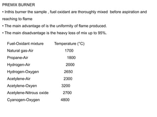 flame photometry (1).pptx
