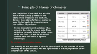 flame photometry, principles,Application .pptx