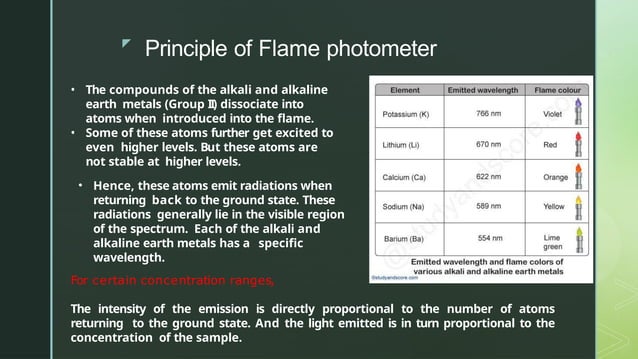 flame photometry, principles,Application .pptx