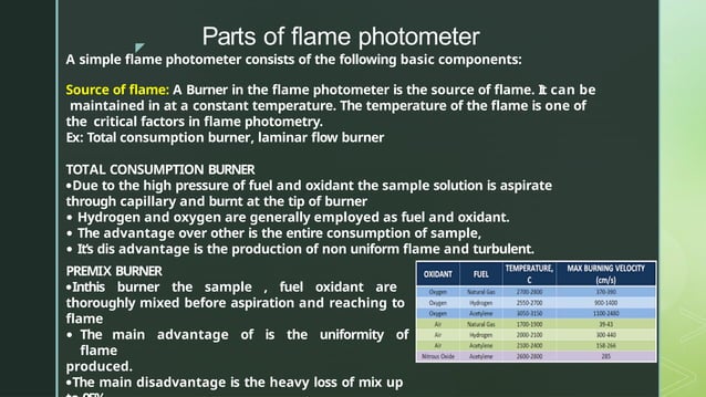 flame photometry, principles,Application .pptx