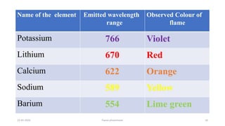 Flame photometry - An inorganic analysis | PPTX