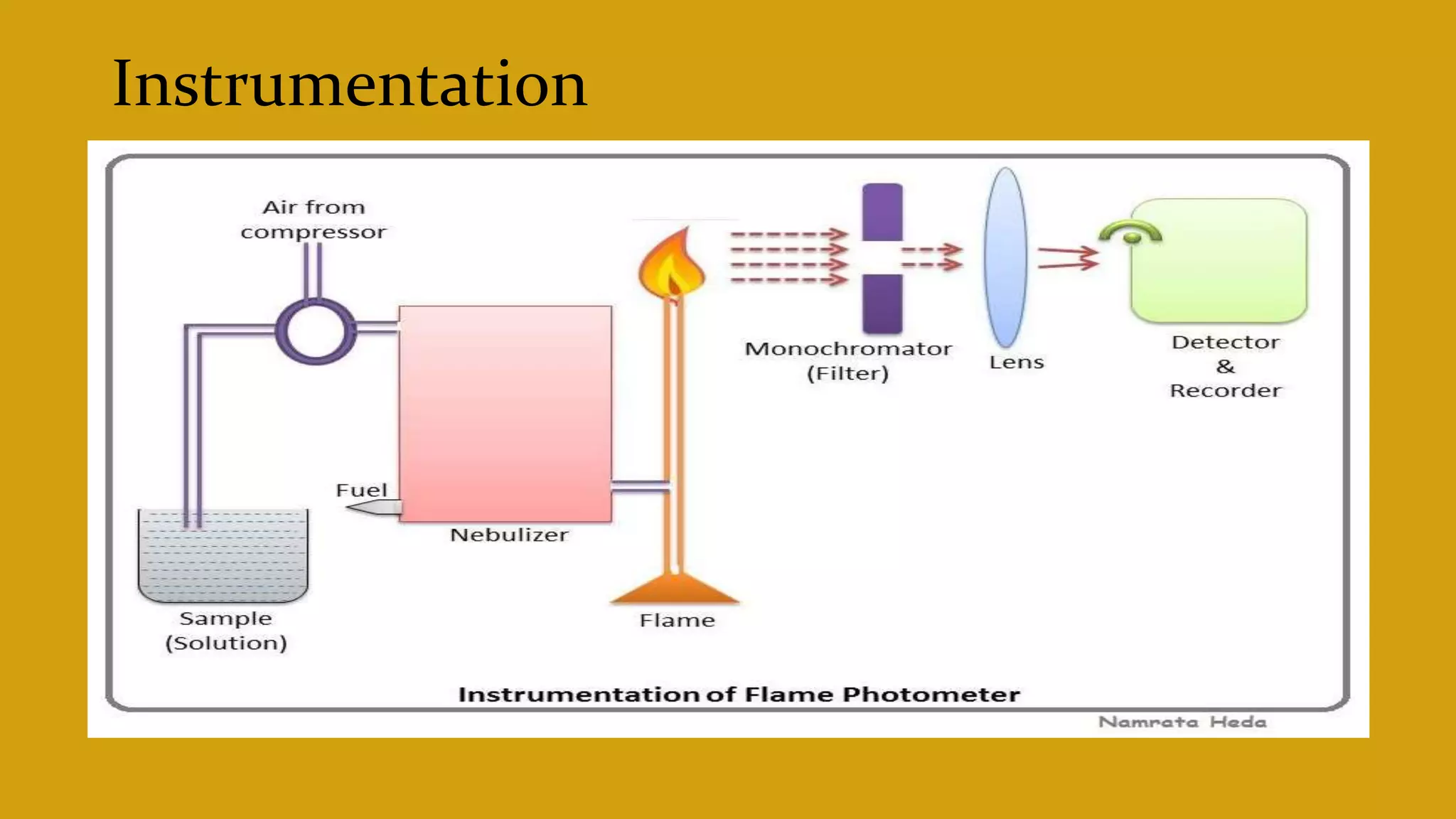 Flame photometry ppt | PPTX