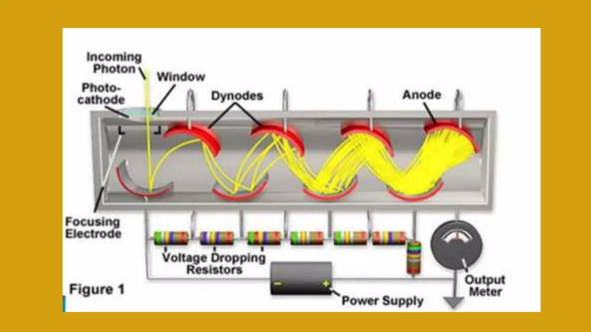 Flame photometry ppt | PPTX