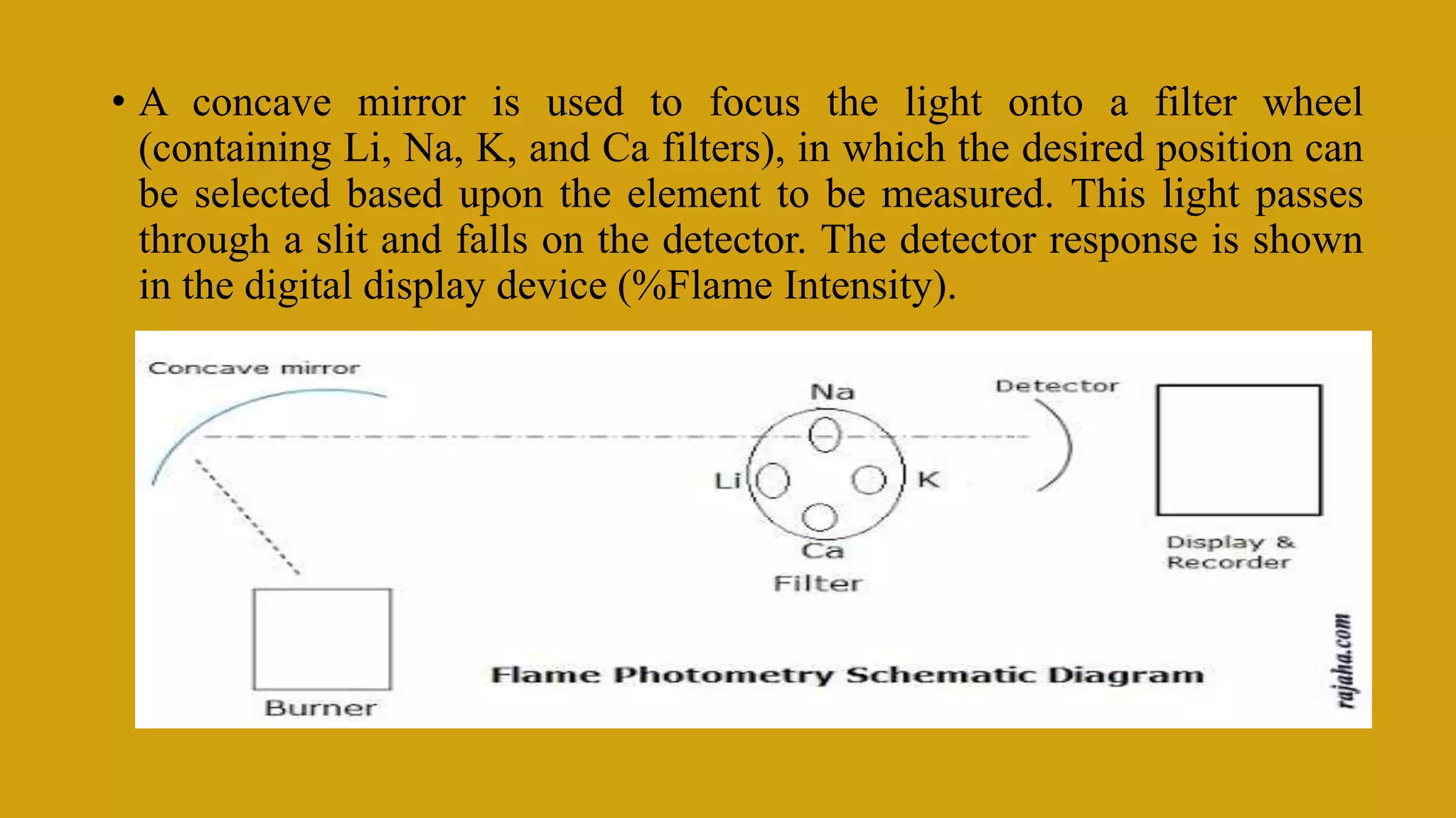 Flame photometry ppt | PPTX