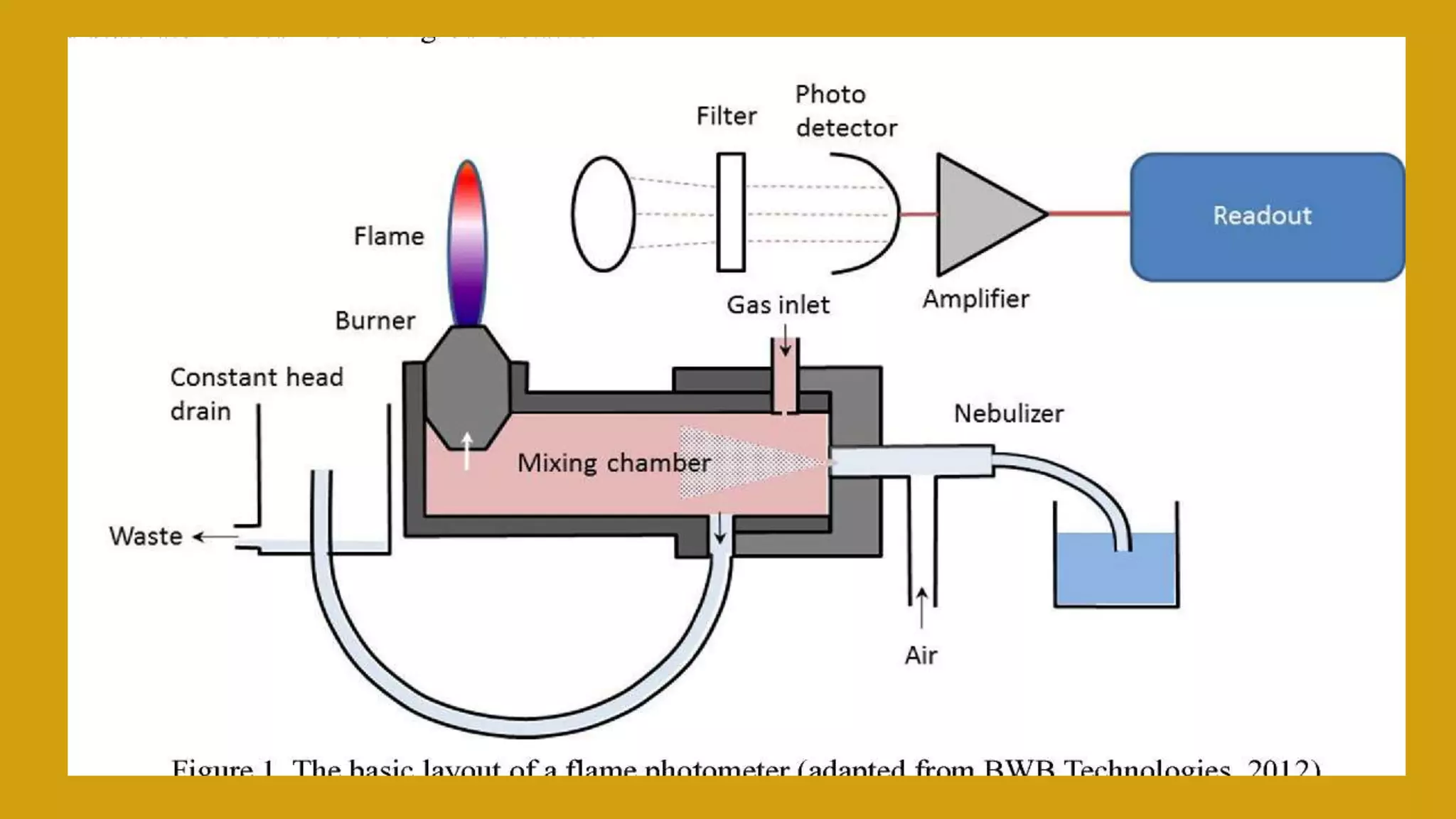 Flame photometry ppt | PPTX