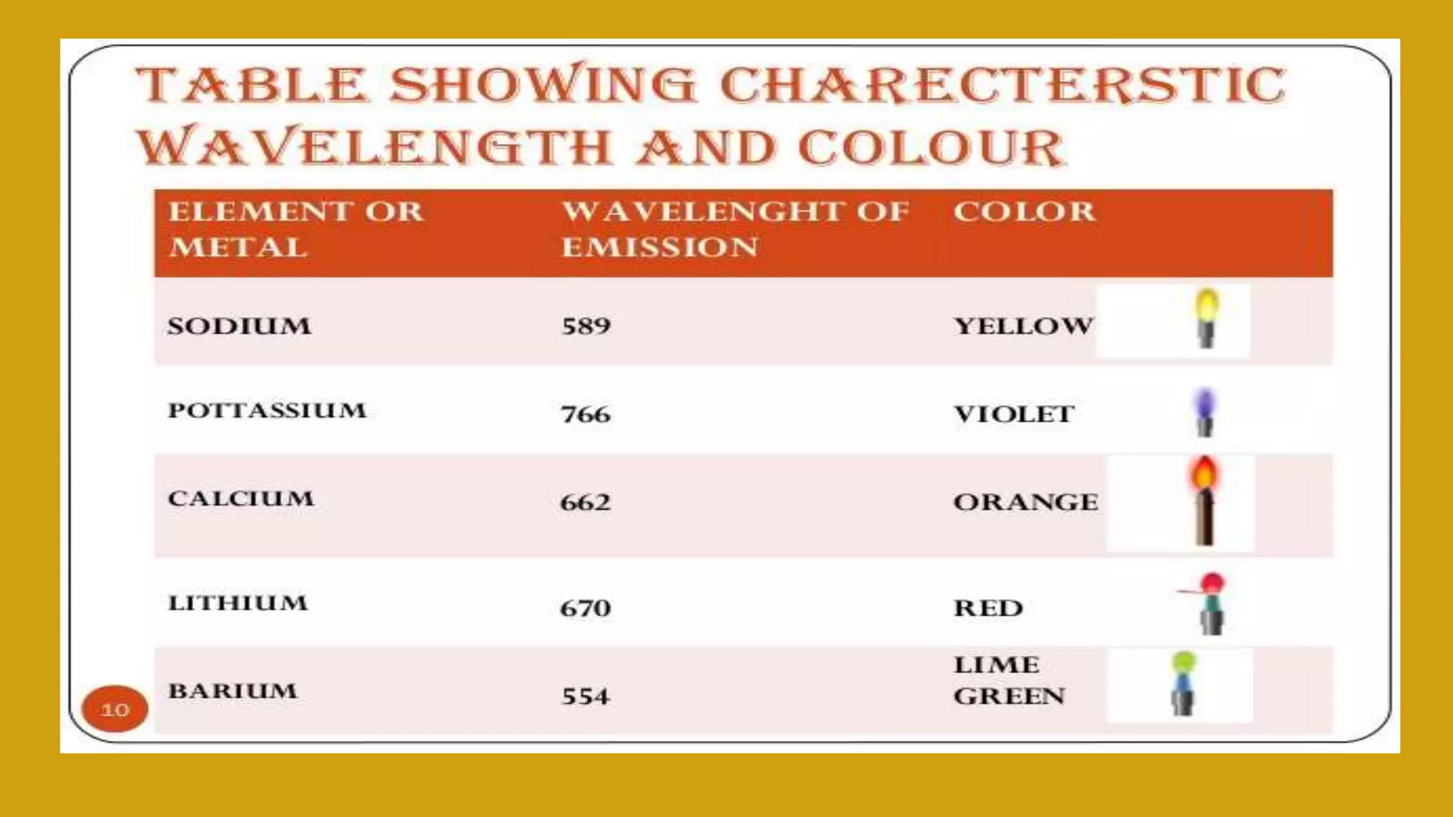 Flame photometry ppt | PPTX