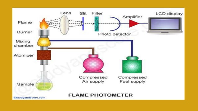Flame photometry ppt | PPTX | Chemistry | Science