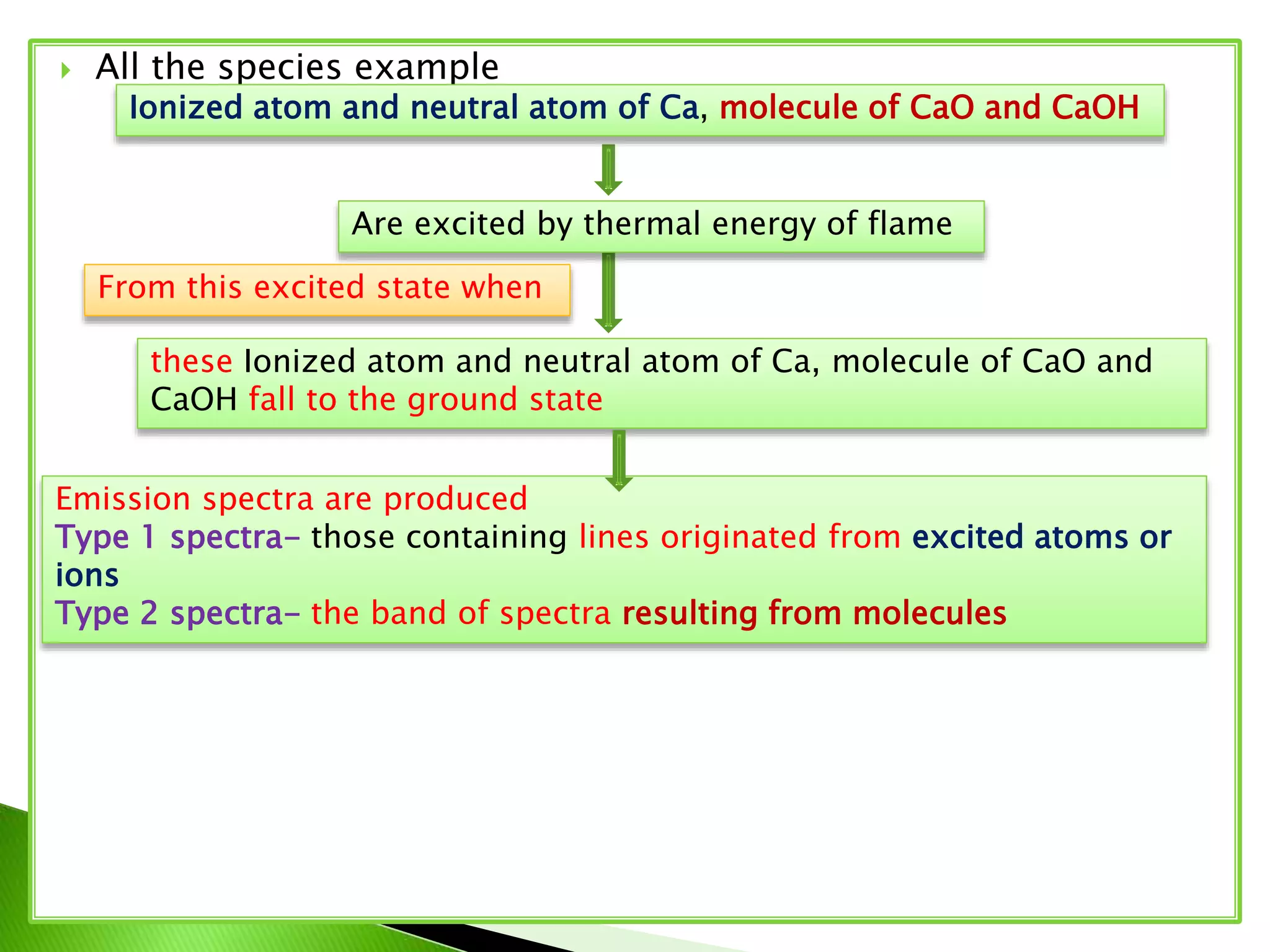 Flame photometry, principle, interferences, instrumentation ...