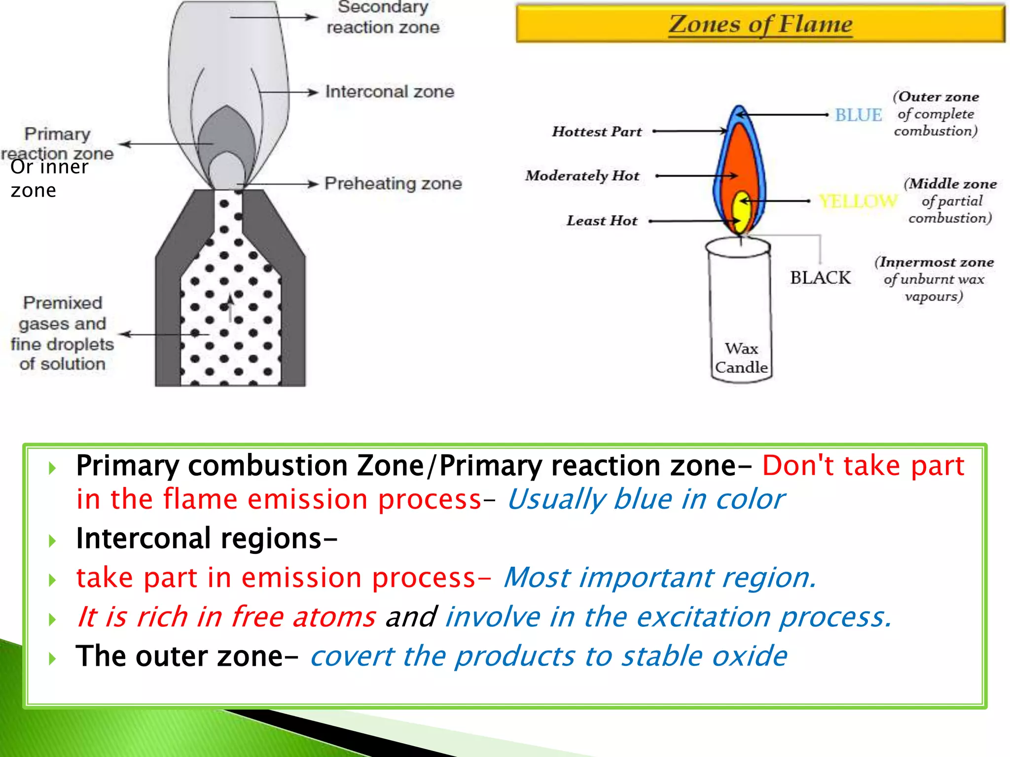 Flame photometry, principle, interferences, instrumentation ...