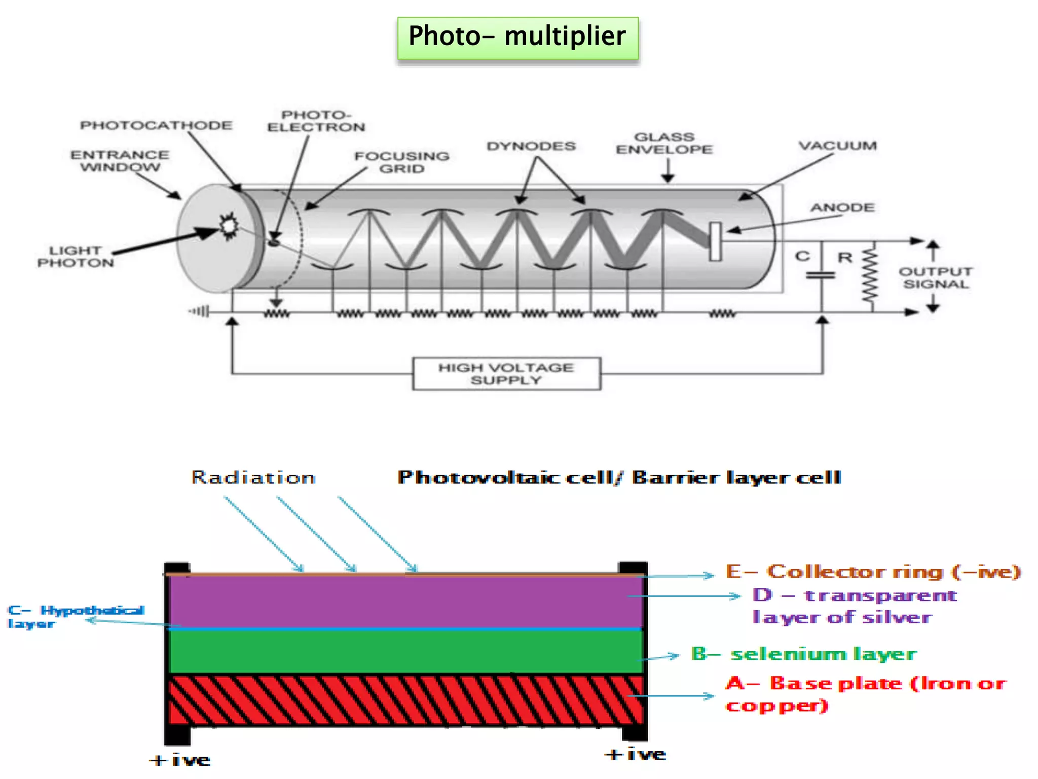Flame photometry, principle, interferences, instrumentation ...
