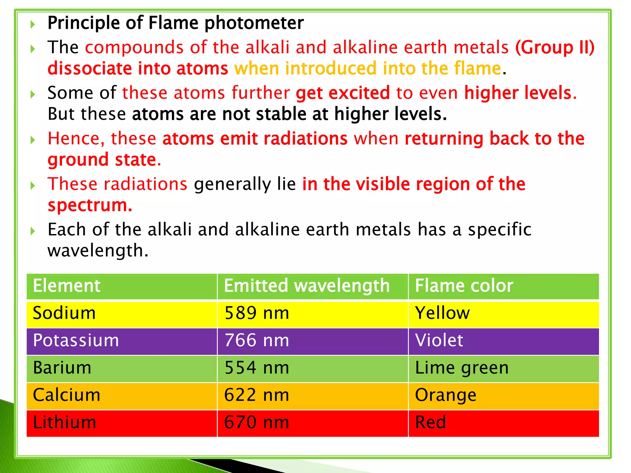 Flame photometry, principle, interferences, instrumentation ...