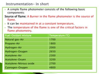 Flame photometry, principle, interferences, instrumentation ...