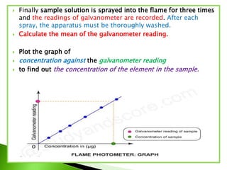 Flame photometry, principle, interferences, instrumentation ...