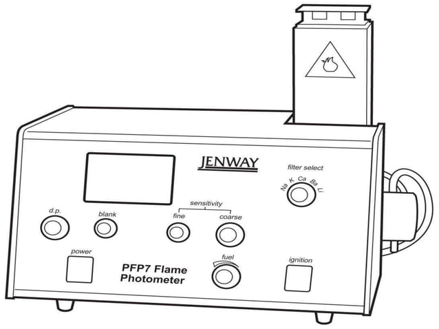 Flame photometry, principle, interferences, instrumentation ...