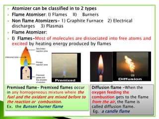 Flame photometry, principle, interferences, instrumentation ...