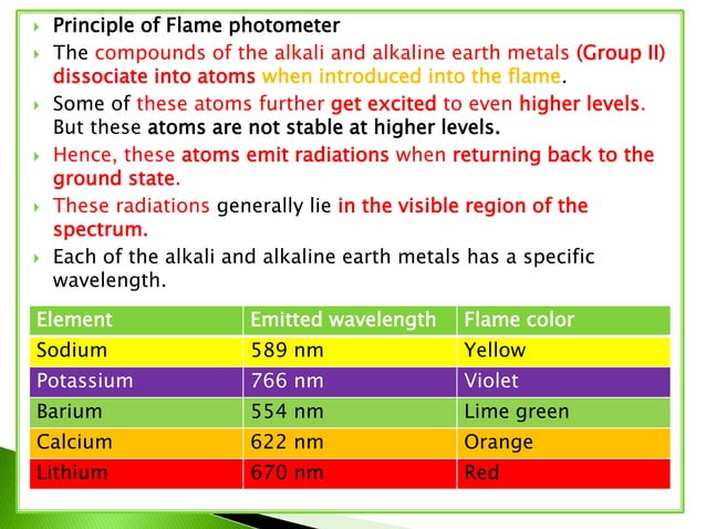 Flame photometry, principle, interferences, instrumentation ...