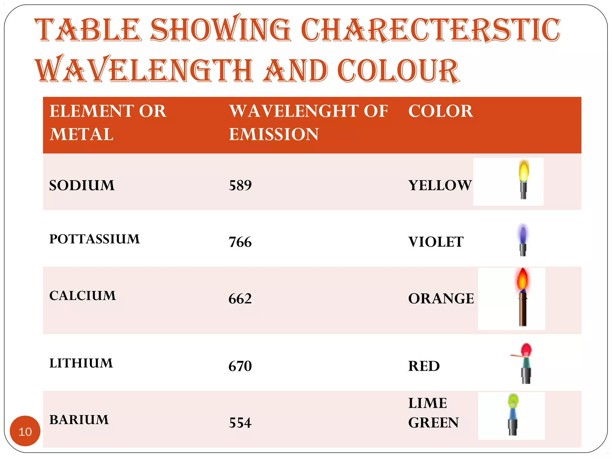 Flame phtometry | PPT
