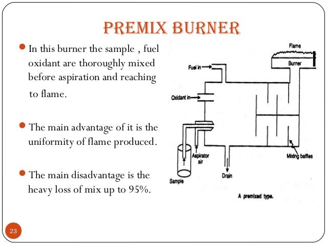 Flame phtometry
