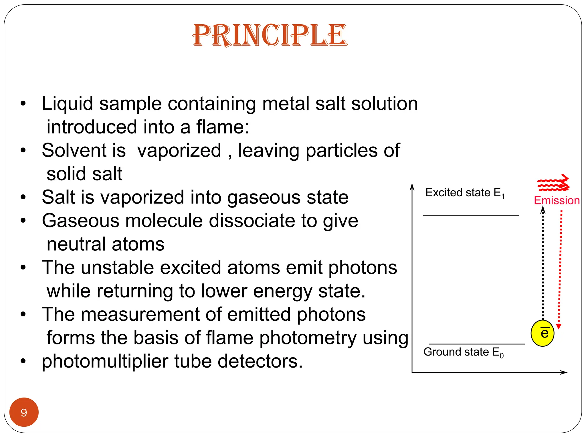 Flame photometry (Atomic emmision Spectroscopy) | PDF