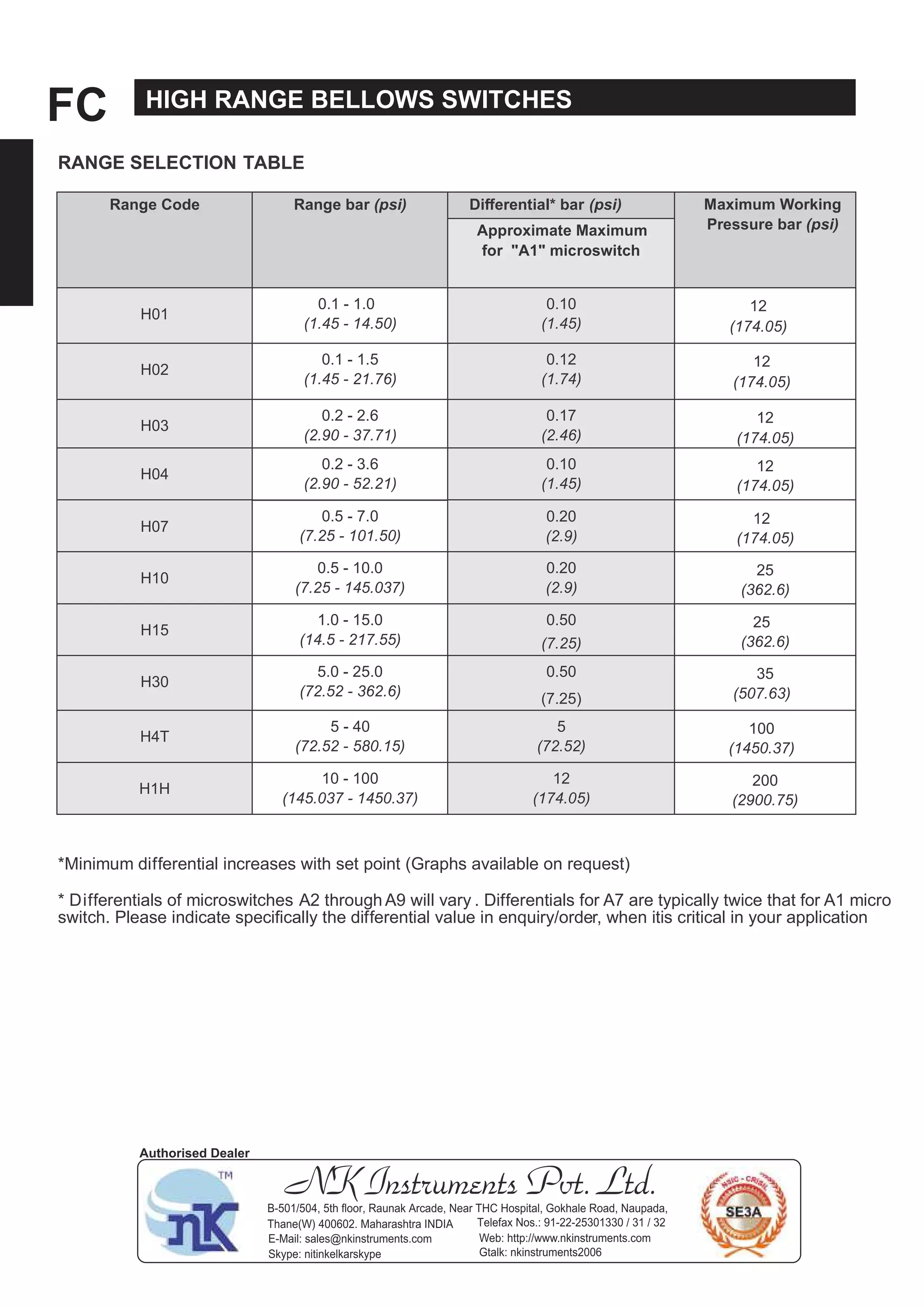 Flameproof High Range Bellow type Pressure Switches FC series | PDF