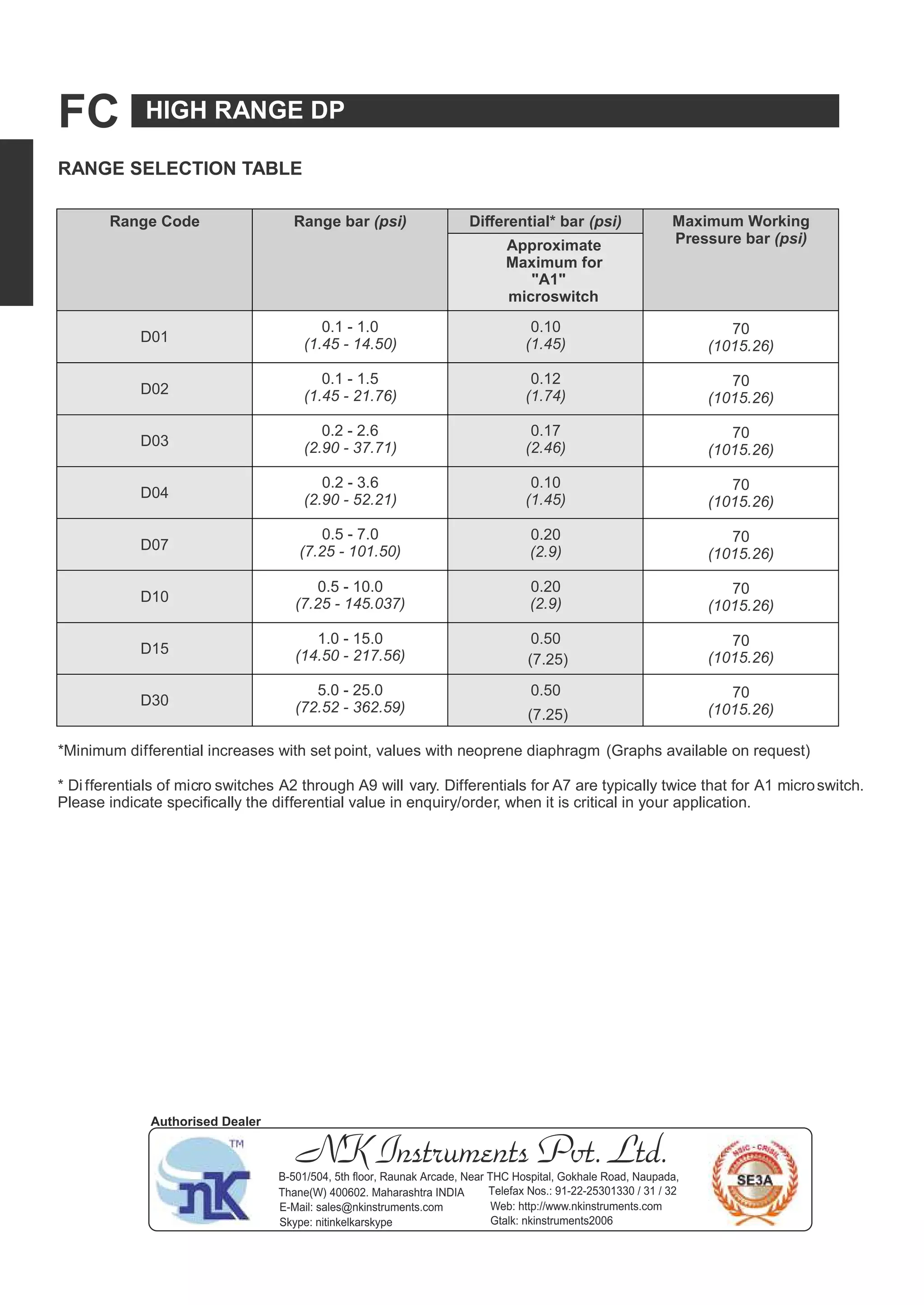 Flameproof High Range DP Switch FC series | PDF | Home Appliances | Home & Garden